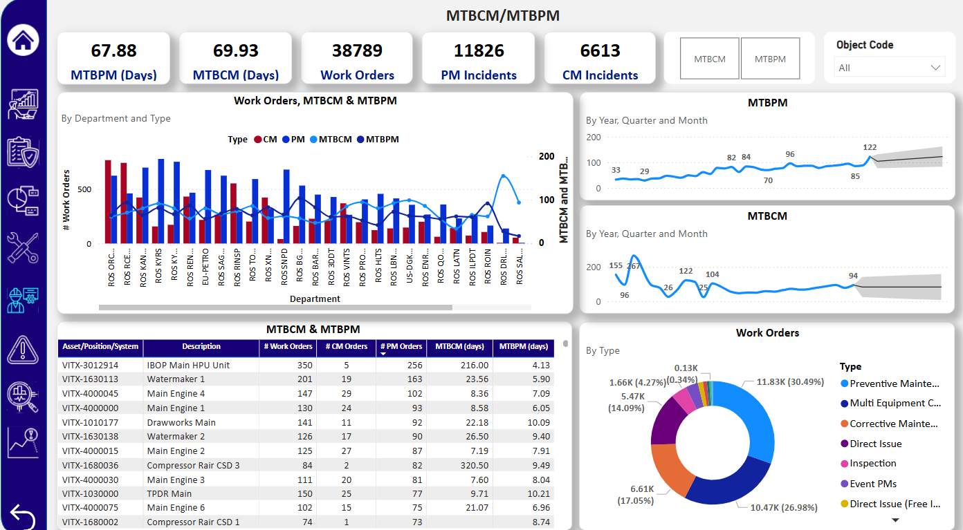 Power BI Asset Management Dashboards - IT Xperts Hub Solutions