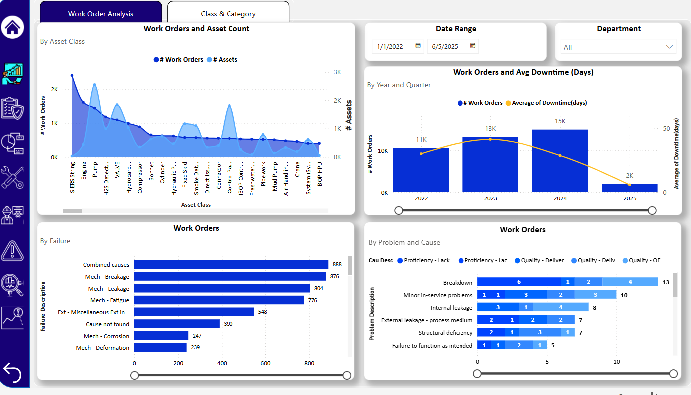 Power BI Asset Management Dashboards - IT Xperts Hub Solutions